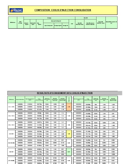 Composition Coulis Dinjection 2005 Pdf