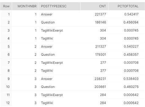 Cool Stuff In Snowflake Part 10 Ratiotoreport Sqlservercentral