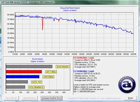 Asus P5n E Sli Review Page 10 Of 11 Aph Networks
