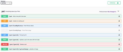 Embed Swagger Ui In Github Pages The Open Api Specification Gives A By Andrew Smithson Medium