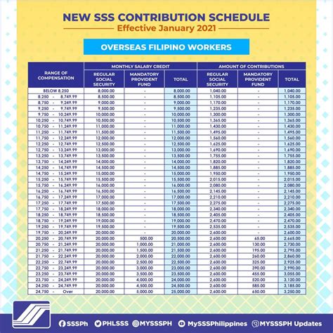 Sss Contribution Table 2022 Sss Membership Benefits 2023 Porn Sex Picture