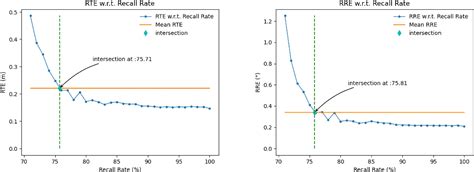 Sparse Semantic Map Based Monocular Localization In Traffic Scenes