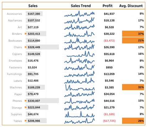 mastering data analysis through continuous practice a tableau report