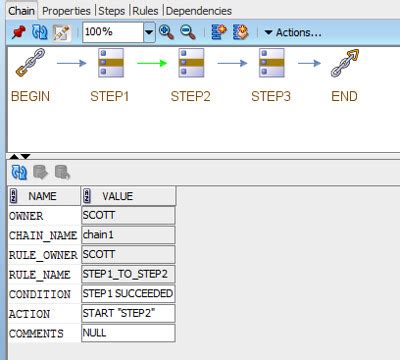 Oracle DBMS SCHEDULER Part 3 Job Chains Databases Spiceworks