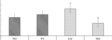 Tibia Breaking Strength Of Broilers Raised On Either Volcanic Rock