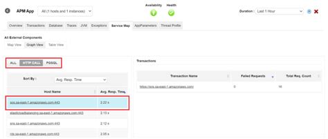 Outils De Supervision Net Core Analyseur De Performance Net Core — Applications Manager De