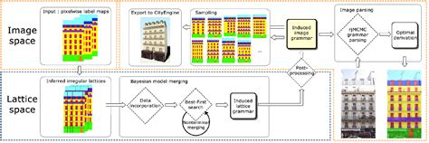 Procedural Modeling Semantic Scholar