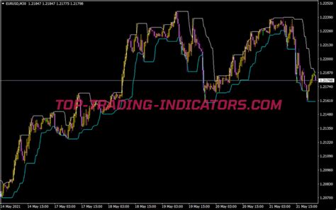 Hilo Bands Indicator • Top Mt4 Indicators Mq4 Or Ex4 • Top Trading