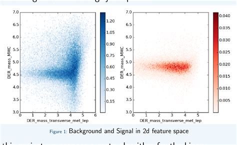 figure 1 from a meta algorithm for classification using random recursive tree ensembles a high