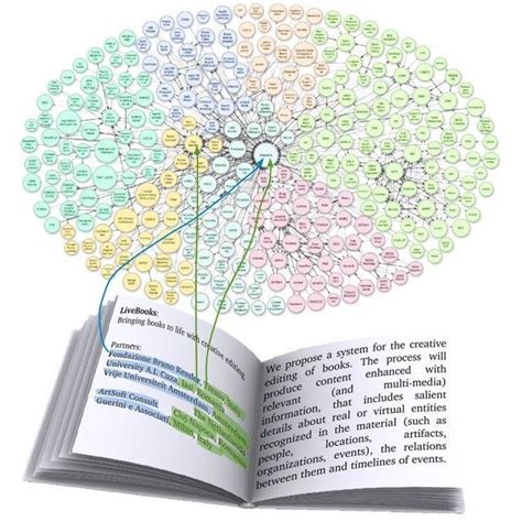 Linking Entities To Open Linked Data Download Scientific Diagram