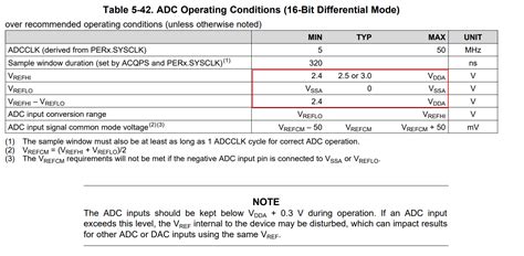 Tms320f28379d Facing Issue With Adc Configuration C2000