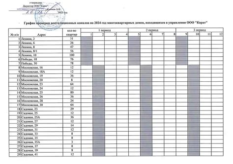 График проверки вентиляционных каналов на 2024 год — ООО КАРАТ Управление многоквартирными