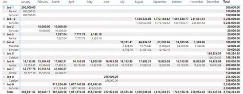 Re Hours Allocation Per Day Based On Start And En Microsoft Fabric Community