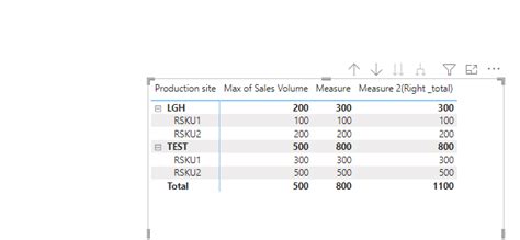 Solved Need Dax Assistance For Below Scenario With Measur Microsoft Fabric Community