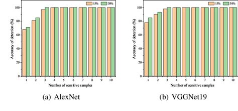 Figure 1 From Black Box Lossless Fragile Watermarking Based On Hidden