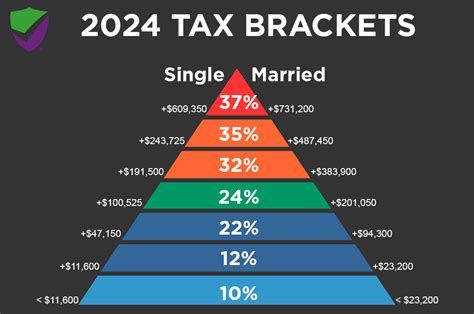 2024 Eic Tax Table Chart