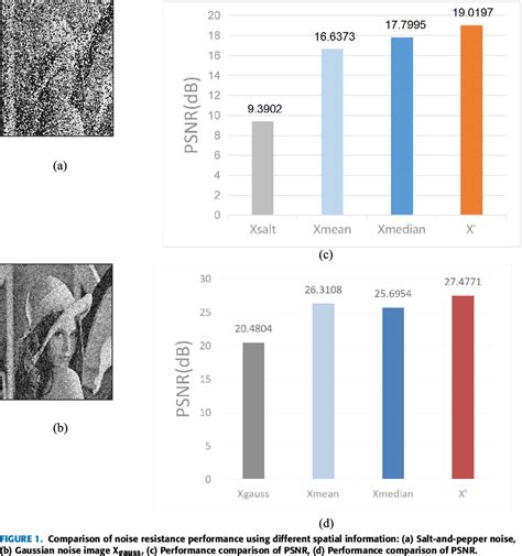 Figure 1 From Kernel Based Intuitionistic Fuzzy Clustering Image Segmentation Based On Grey Wolf