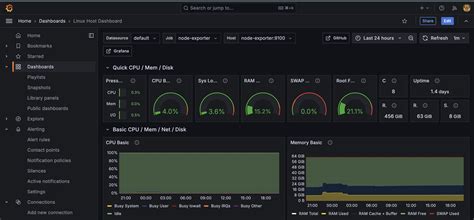 Setup ELK And Prometheus Grafana Monitoring For Docker Environment