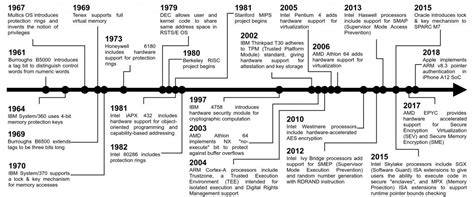 Are Computer Architects To Blame For The State Of Security Today Sigarch
