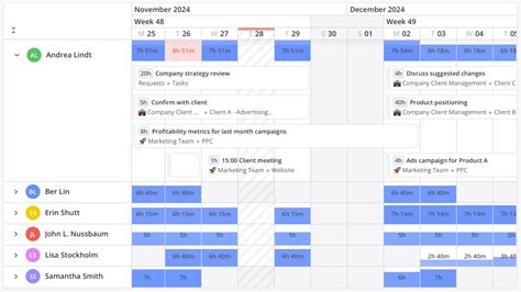 Optimize Planning With A Single Workload Management Tool