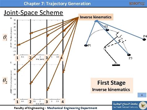 Chapter 7 Trajectory Generation Robotics Outline 1 Faculty