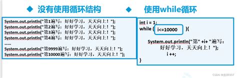 Java的循环吉祥007的博客 Csdn博客
