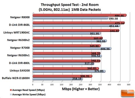 Router Speeds Explained At Lara Bunton Blog