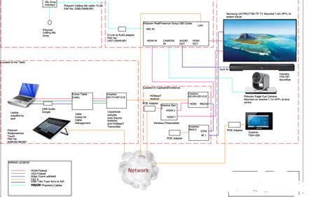 How To Control Source Via Rs232 R Crestron