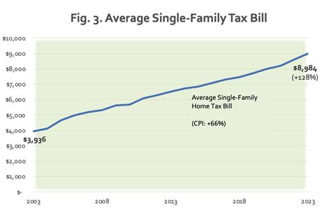 What The Heck Is Happening With The School Budget The Amherst Current