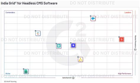 Chris Perrine On Linkedin Headlesscms Decoupledcontent Apidriven