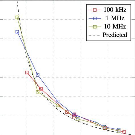Current Sharing Data From A Primary Secondary Secondary Primary Download Scientific