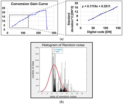 Design Of Low Noise Cmos Image Sensor Using A Hybrid Correlated Multiple Sampling Technique