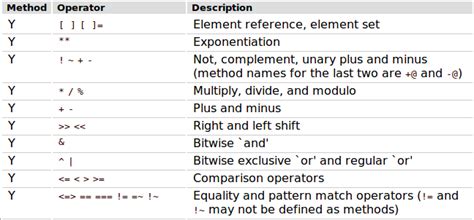 Ruby Method Name Format Stack Overflow