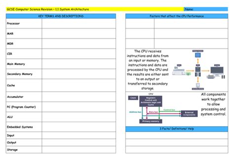 Gcse Computer Science 11 System Architecture Revision Sheets Teaching Resources