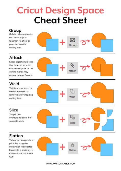Cricut Design Space Cheat Sheet Awesome Alice