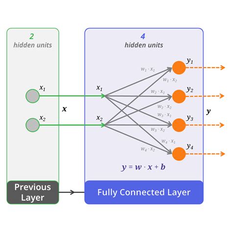 Ladder Getting Started