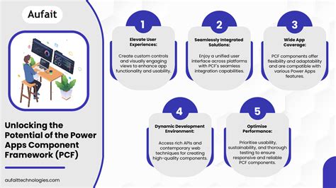 Mastering Power Apps Component Framework Pcf In 2025