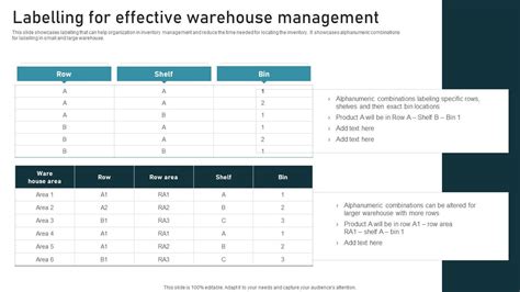 Labelling For Effective Inventory Administration Techniques For