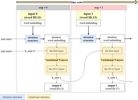 Hypothesized Language Feature Extraction Model Download Scientific