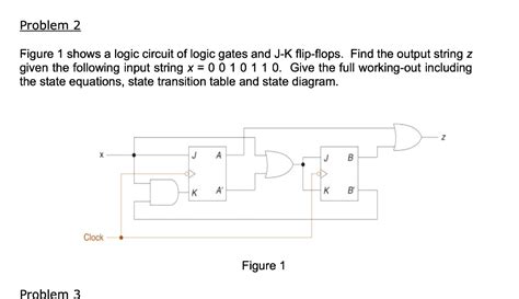 Solved Problem Figure Shows A Logic Circuit Of Logic Chegg