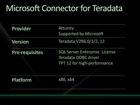 Ppt Connectivity Options For Data Integration With Microsoft Sql