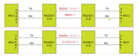 rs 485 通讯协议简介 知乎
