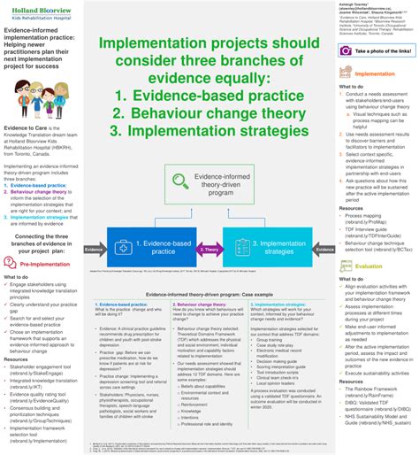 PDF Evidence Informed Implementation Practice Helping Newer Practitioners Plan Their Next