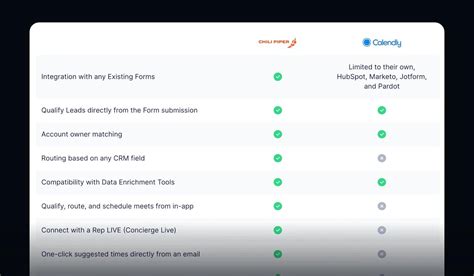 12 Product And Feature Comparison Table Design Examples
