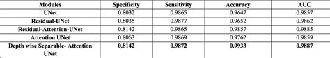 Table 5 From Modified Depthwise Parallel Attention Unet For Retinal Vessel Segmentation