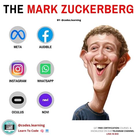 Codes Learning On Linkedin Development Programming Coding