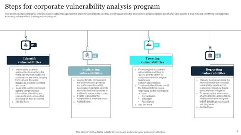Corporate Vulnerability Analysis Ppt Powerpoint Presentation Complete