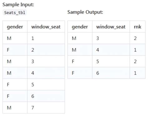 Sql Challenge For Namastesql Mahaboob Khan Pathan Posted On The