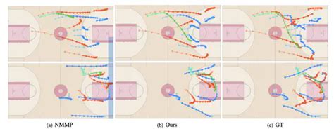 Projects Siheng Chen