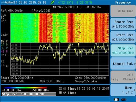 Spectrogram For Location 8 Pipeline For Gsm 1800 Mhz Download